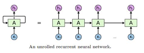 tensorflow之rnncell及自定义cell tensorflow basicrnncell csdn博客