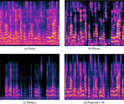 figure 7 from self supervised speech quality estimation and enhancement