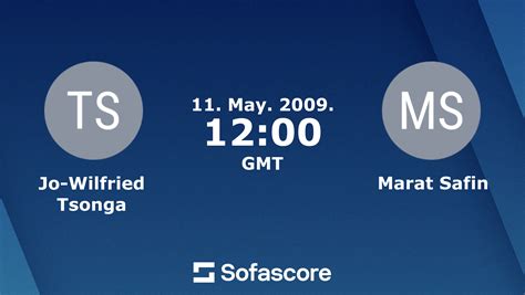 Jo Wilfried Tsonga Marat Safin Live Score Video Stream And H2h Results