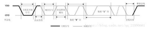 温湿度dht11传感器时序详解 dht11时序 csdn博客