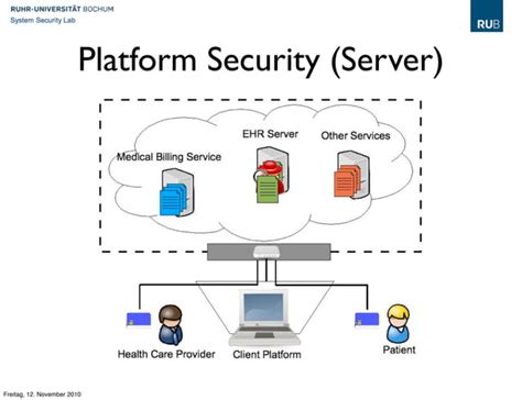 Securing The E Health Cloud Ppt