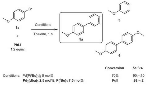 Phenyllithium Alchetron The Free Social Encyclopedia
