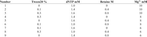 Reaction Condition Sets Designed From The Orthogonal Table Download Scientific Diagram