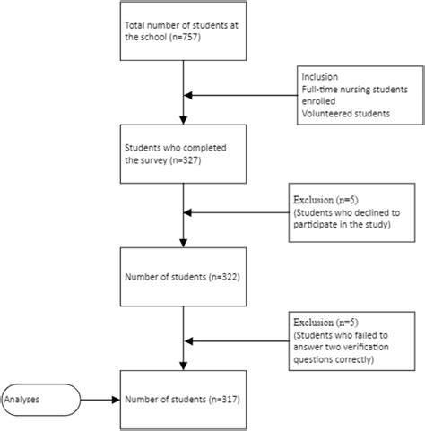Cin Computers Informatics Nursing