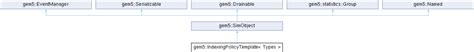 Gem5 Gem5indexingpolicytemplate Class Template Reference
