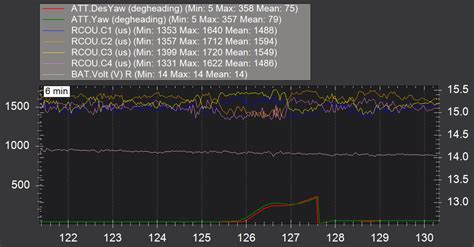 Unmotivated Yaw Rotation After Minutes Of Steady Loiter Copter 3 6 ArduPilot Discourse
