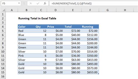 How To Calculate Running Total In For A Pivottable In Excel On A Mac
