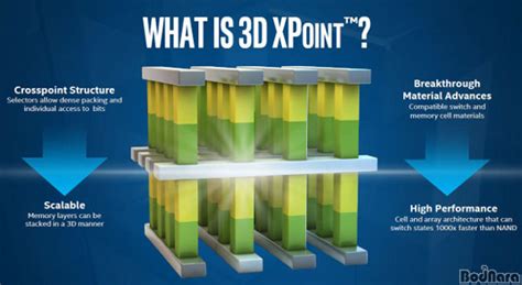 마이크론 2016년 상반기중 클라이언트용 3d 낸드 기반 Ssd 출시 계획 보드나라