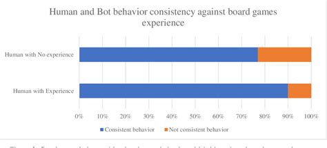 Figure 2 From A Human Experiment Using A Hybrid Agent Based Model Semantic Scholar