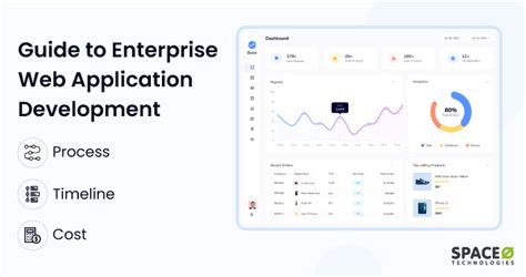 Enterprise Web Application Development A Complete Guide