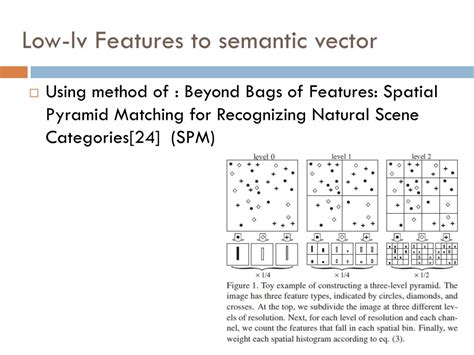 Ppt Hierarchical Semantic Indexing For Large Scale Image Retrieval Powerpoint Presentation