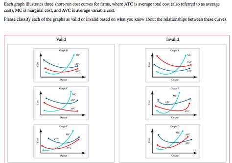 Average Variable Cost Graph Average Variable Cost Graph