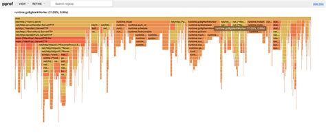Go Stack And Heap Allocation Is Passing A Pointer Is Faster By