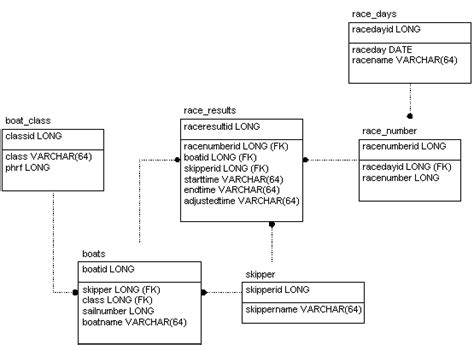 Java Xml And Databases Object Computing Inc