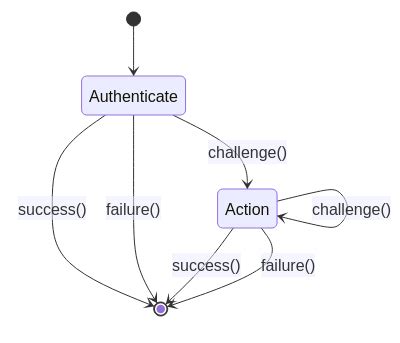 Keycloak Authenticator Explained Janua