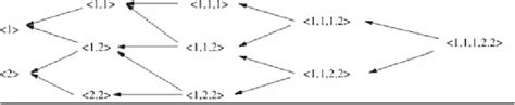 Recursion Graph For Computing Pr Download Scientific Diagram