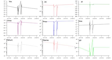 Axis Not Autoscaling