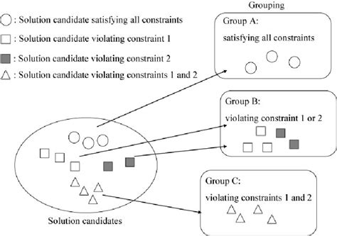 figure 1 from application of group based sorting method to multiple