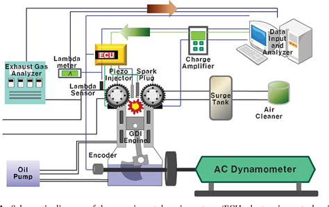 Figure 1 From Effect Of A Split Injection Strategy On The Performance Of Stratified Lean