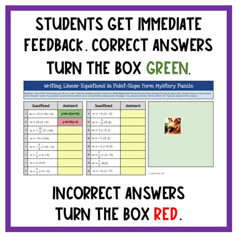 Writing Linear Equations In Point Slope Form Activity Digital Pixel Art Made By Teachers