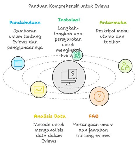 dasar dasar menggunakan aplikasi eviews sekolah statistics data and