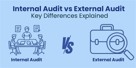 Internal Audit Vs External Audit Key Differences Explained Cac