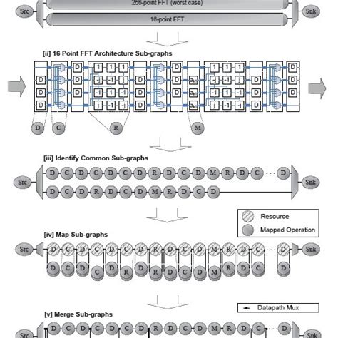 Fft Algorithm Datapath Configuration Download Scientific Diagram
