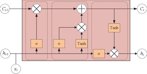 Figure 1 From Deep Learning Based Csi Feedback For Ris Aided Massive Mimo Systems With Time