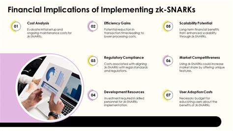 financial implications of implementing zk snarks ppt sample acp ppt
