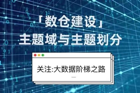 「数仓建设篇」数仓主题域划分 知乎