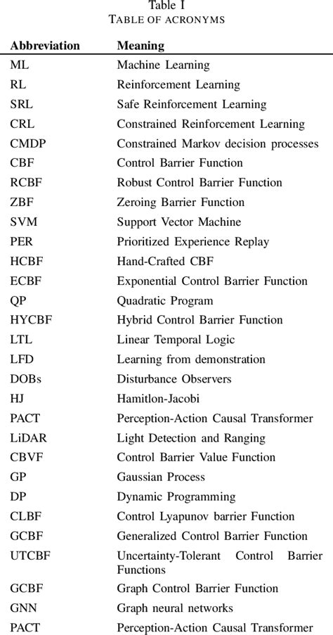 Learning Control Barrier Functions And Their Application In