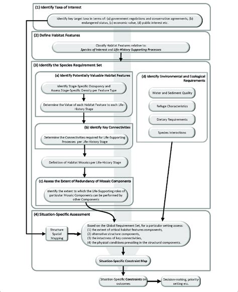 Details Of A Constraint Mapping Framework Download Scientific Diagram