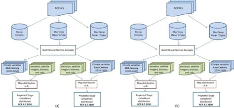 The General Work Flow Used To Process Raw Netcdf Files Available From