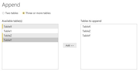 How To Use Aggregate Functions With Multiple Tables In Power Bi Netwoven