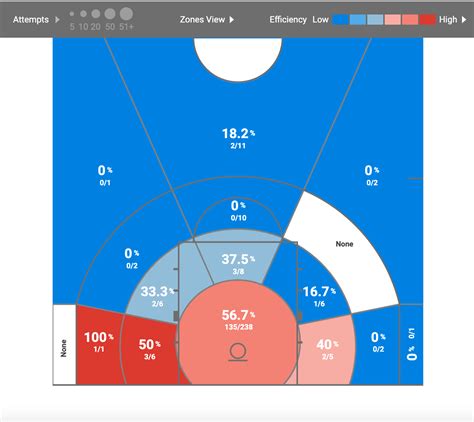 Colin Castleton Scouting Report Mavsdraft