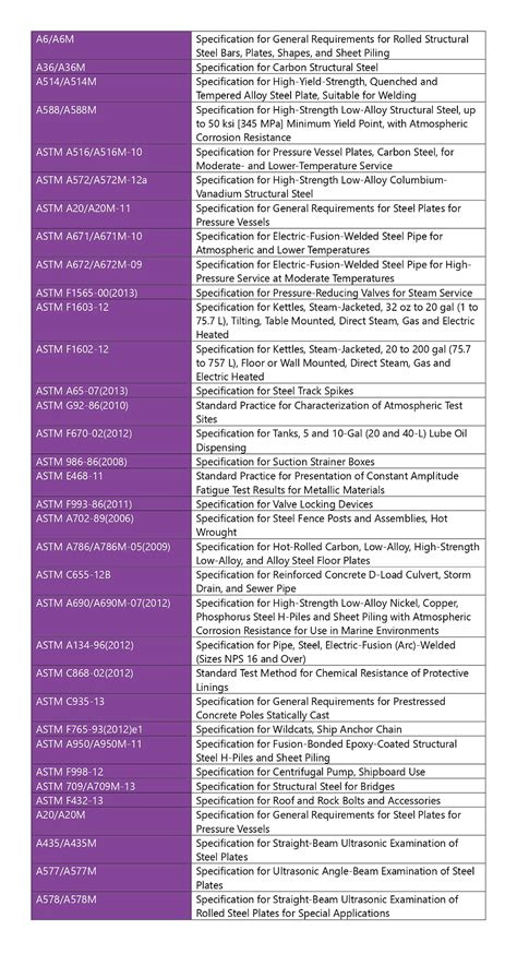 Sistem Penomoran Baja Aisi Sae Uns Astm Sni