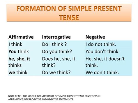 Ppt Simple Present Tense Powerpoint Presentation Free Download Id