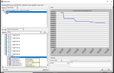 in this paper many results as curves by using opnet he chose some