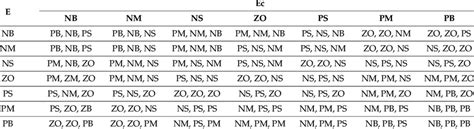 Regulation Patterns For ∆k P ∆k I ∆k D 16 Download Scientific