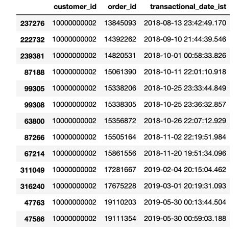 Python Finding Last Transaction Date In A Pandas Data Frame Stack