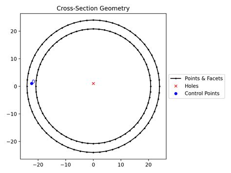 Circular Hollow Section Sectionproperties Documentation