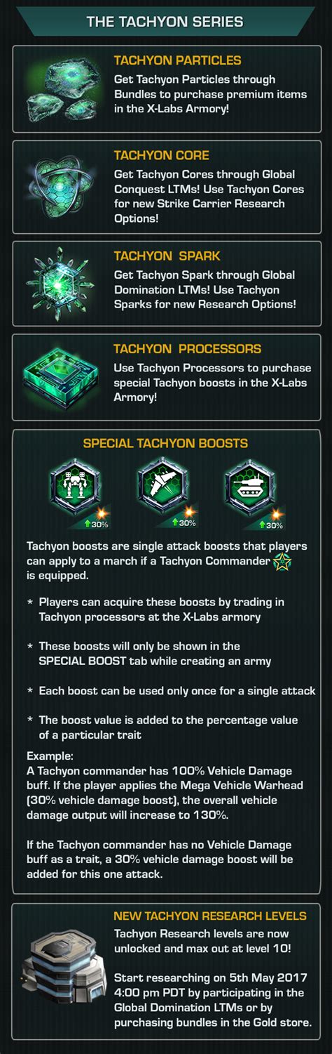 Tachyon Items PopReach Support