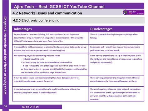 Igcse Ict 0417 0983 Networks And The Effects Of Using Them Ajiro