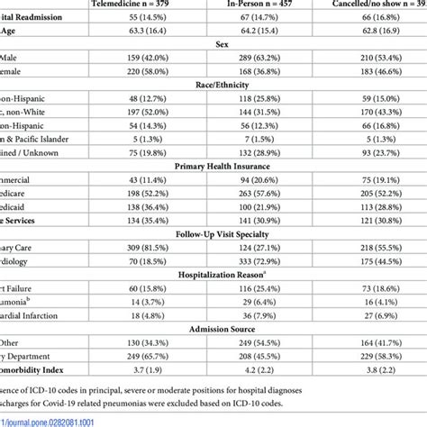Strobe Flowchart Demonstrating Sample Selection Process Download Scientific Diagram