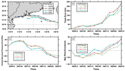 Remote Sensing Special Issue Application Of Remote Sensing Data In Data Assimilation