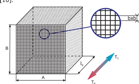 Figure 1 From Standing Wave Thermoacoustic Engines Semantic Scholar