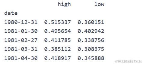 人工智能 Python时间序列分析苹果股票数据分解平稳性检验滤波器滑动窗口平滑移动平均可视化 拓端数据 SegmentFault 思否