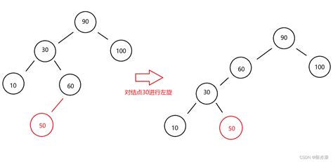 天天说手撕avl树？你真的能撕下来吗？（详细解释代码注释）pta算法 手撕avl树基础版 Csdn博客