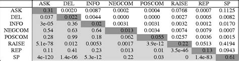 Table 5 From Multi Labelled Classification Using Maximum Entropy Method
