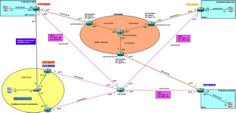 Routing Through Ipsec Cisco Community